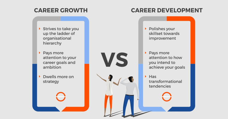 3 Steps To Jumpstart Your Career Growth As A Marketer 3-steps-to-jumpstart-your-career-growth-as-a-marketer