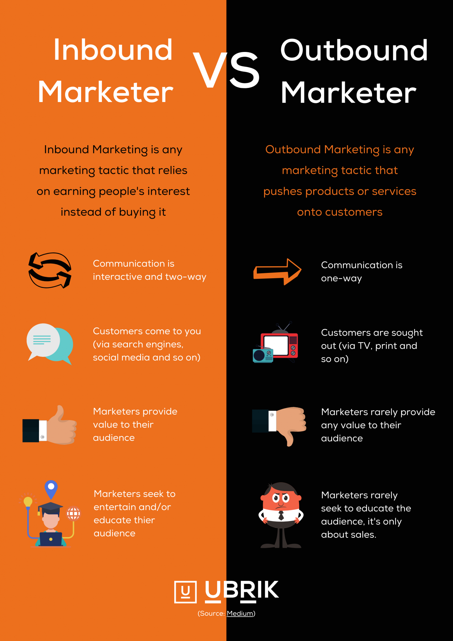 Contemporary Types of Marketing